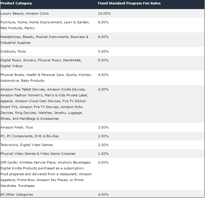 Maximize Your Earnings with Amazon Passive Income Streams - Delete My Boss